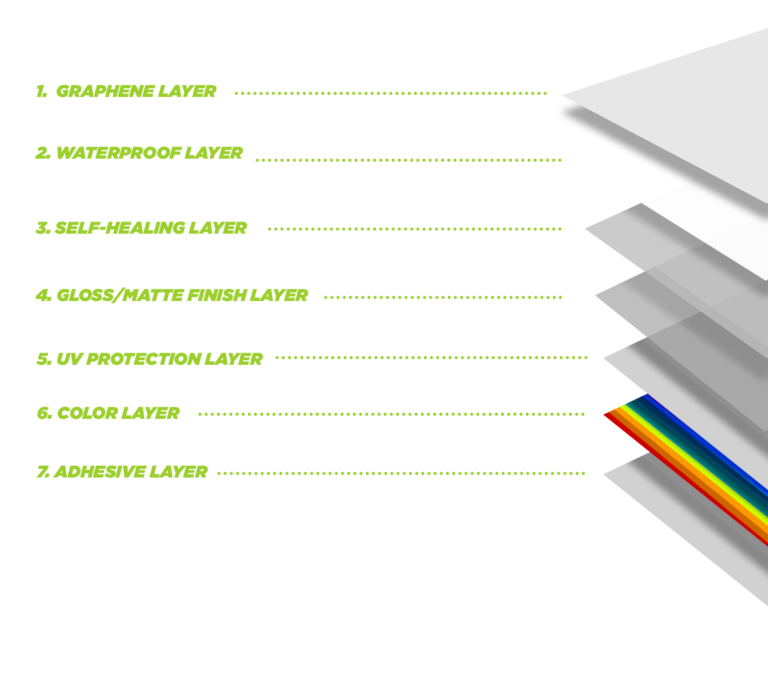 SKY COLOR - Sky Shield