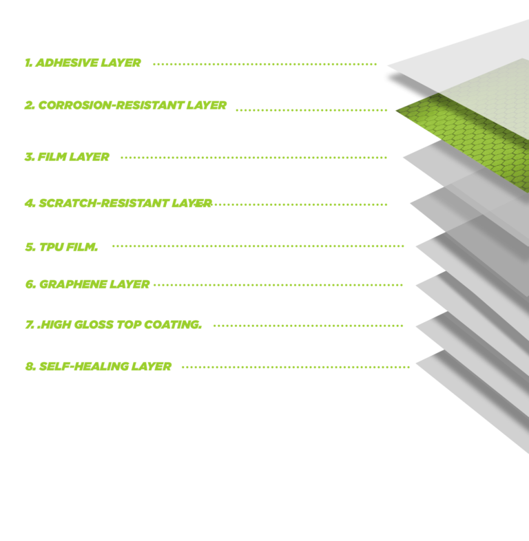 Sky Max - Sky Shield